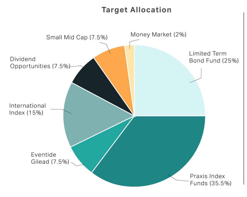 The Signatry | The Signatry